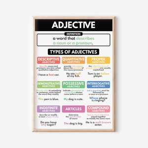 PARTS OF SPEECH - Set of 9 Posters, English Language, Grammar Anchor ...