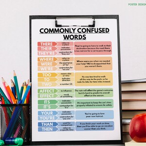 COMMONLY CONFUSED WORDS Poster, Grammar Chart for Homeschool, English ...