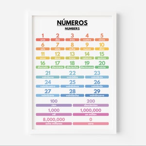 Spanish Language, NUMBERS POSTER, Learn Spanish Basics, Classroom Decor ...