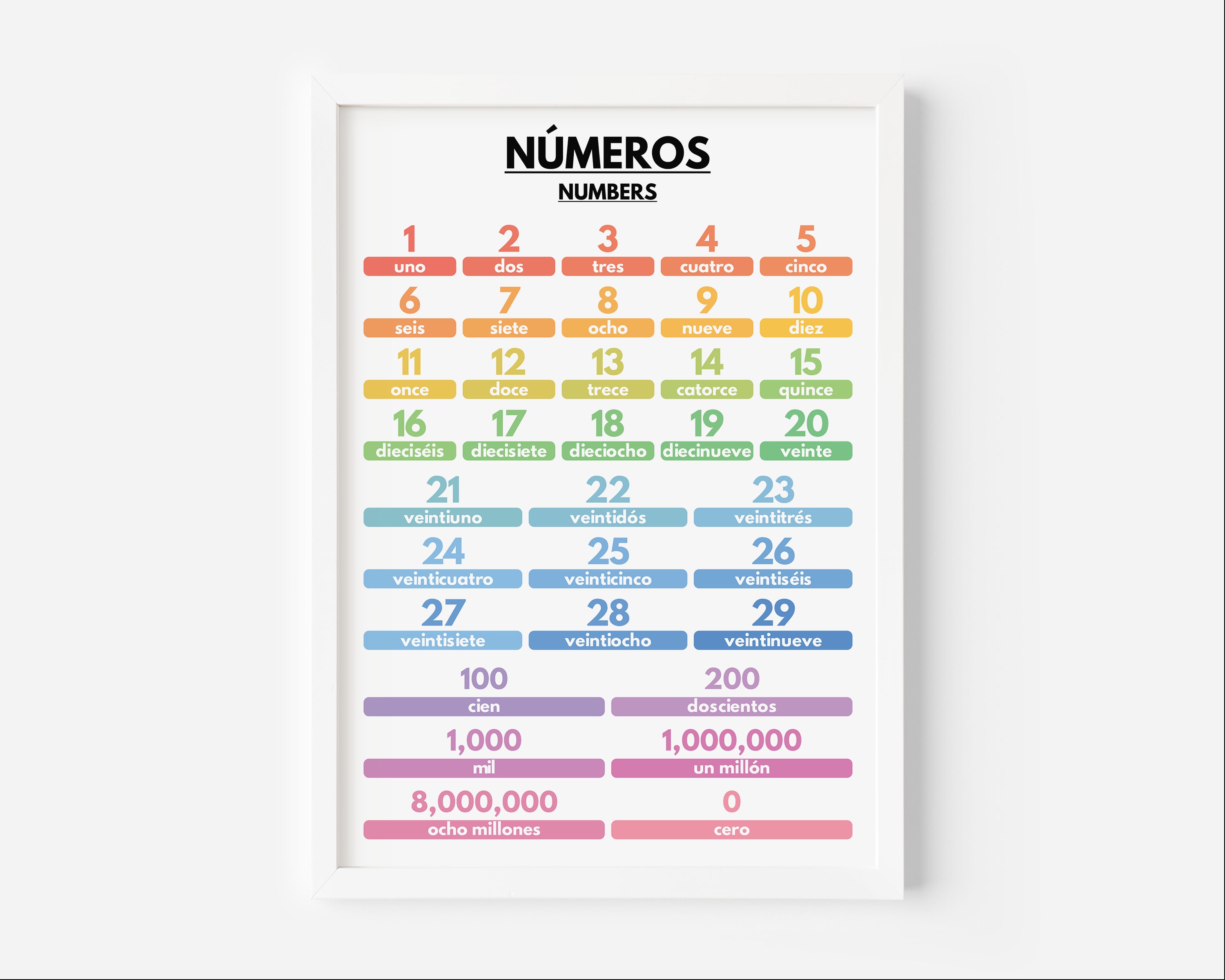 Spanish Language, NUMBERS POSTER, Learn Spanish Basics, Classroom Decor ...