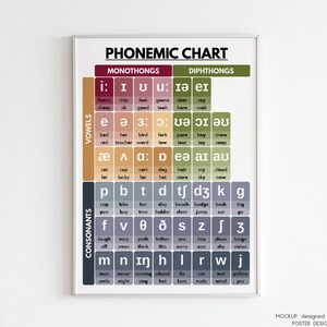 PHONEMIC CHART POSTER, American English, Learn English, Pronunciation ...