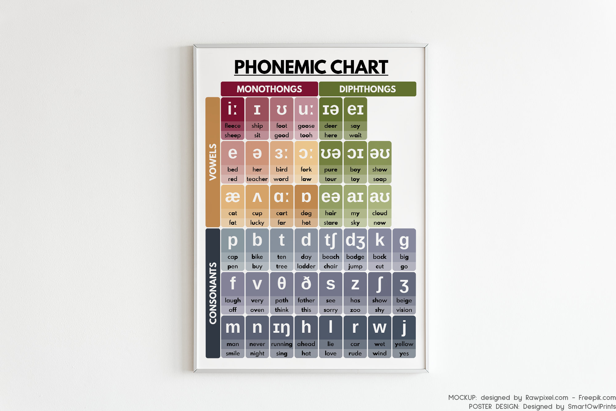PHONEMIC CHART POSTER, American English, Learn English, Pronunciation ...