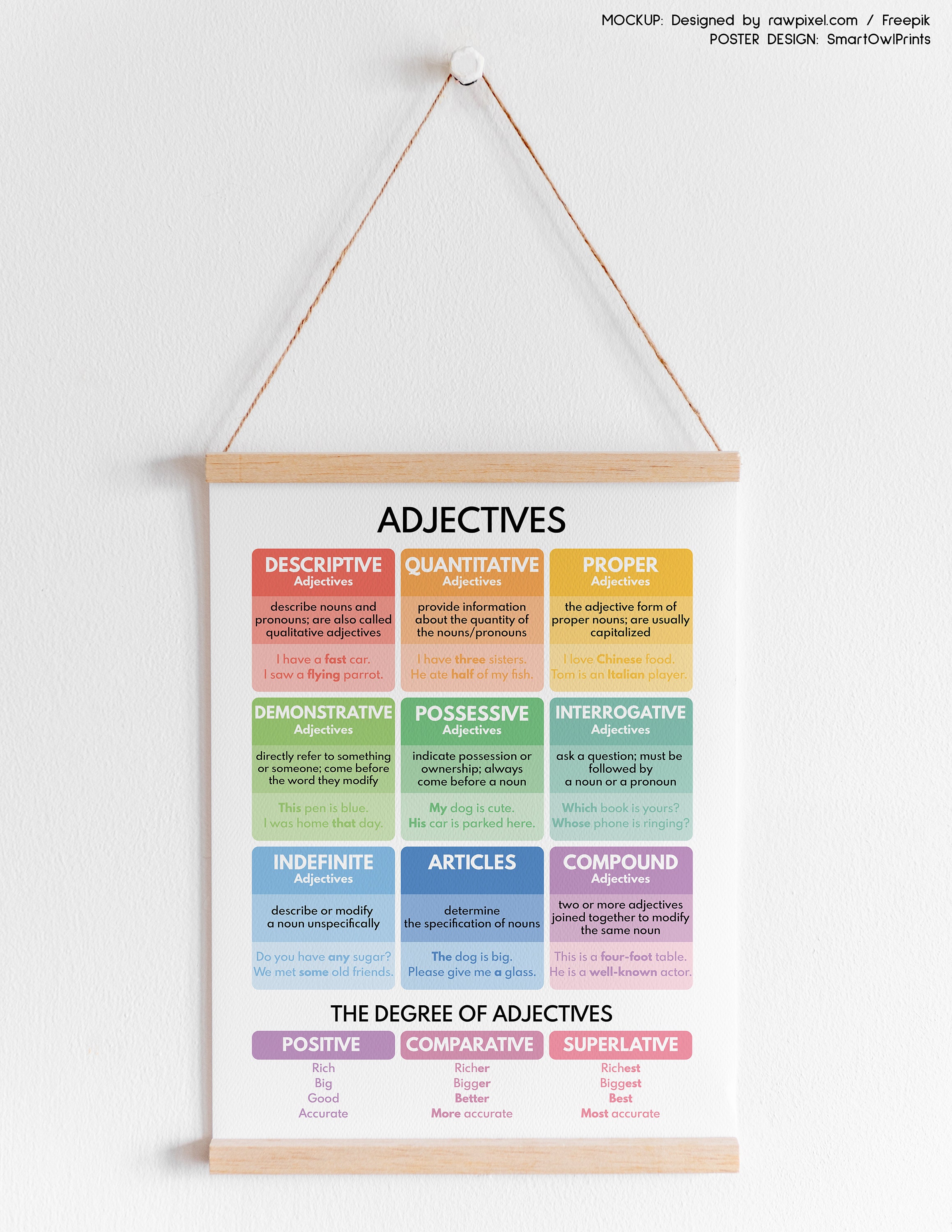 ADJECTIVES Cheat Sheet, Adjective Types, Parts of Speech, Grammar ...