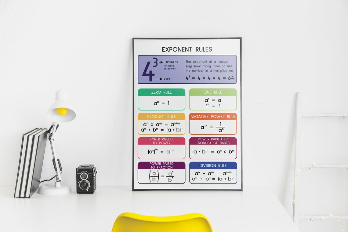 EXPONENT RULES POSTER Educational Print Math Rules Poster - Etsy