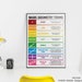 BASIC GEOMETRY TERMS, Geometry, Educational Poster, Math, Rainbow ...