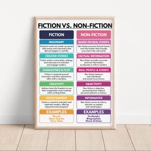 FICTION Vs. NON-FICTION Poster, Visual Learning Aid, English Language ...