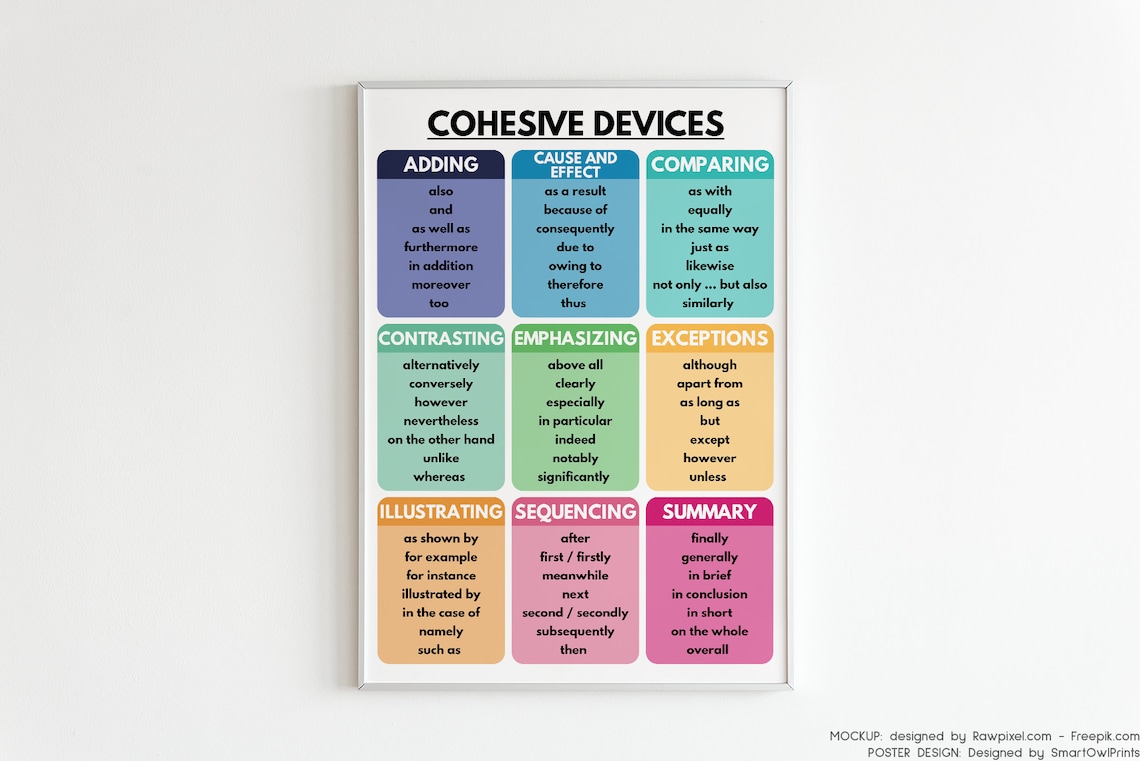 COHESIVE DEVICES POSTER, Grammar Anchor Chart for Homeschool, English ...