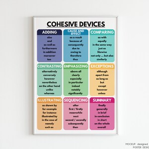 COHESIVE DEVICES POSTER, Grammar Anchor Chart for Homeschool, English ...