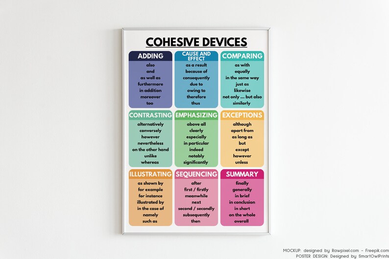 COHESIVE DEVICES POSTER, Grammar Anchor Chart for Homeschool, English ...