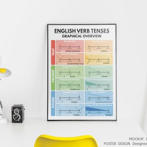 ENGLISH VERB TENSES Poster, English Grammar Chart for Homeschool ...