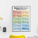 ENGLISH VERB TENSES Poster, English Grammar Chart for Homeschool ...