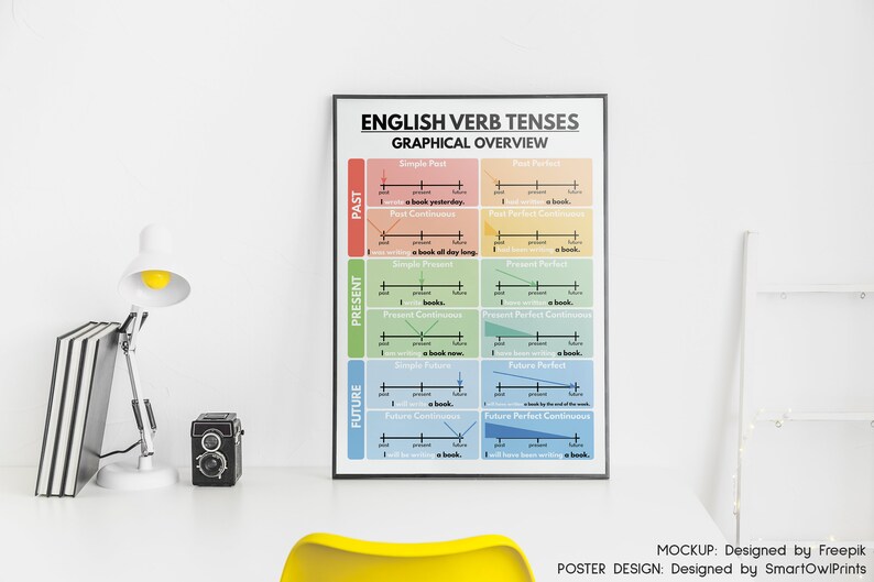 ENGLISH VERB TENSES Poster English Grammar Chart for | Etsy