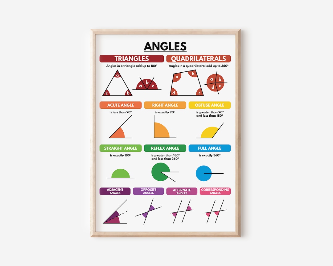 ANGLES POSTER, Types of Angles, Geometry, Educational Posters, Colorful ...
