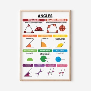 ANGLES POSTER, Types of Angles, Geometry, Educational Posters, Colorful ...
