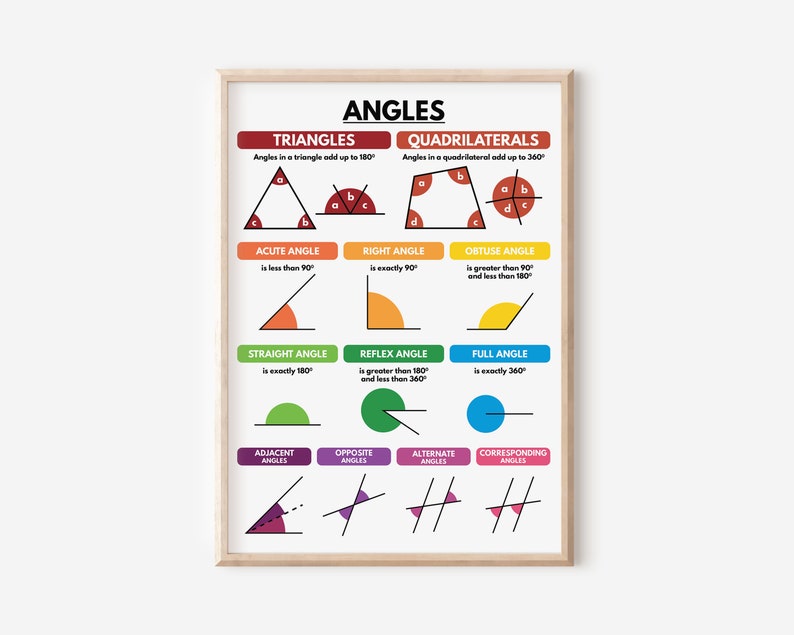 ANGLES POSTER, Types of Angles, Geometry, Educational Posters, Colorful ...