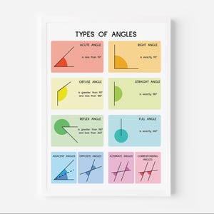 TYPES OF ANGLES, Geometry, Educational Posters, Math, Rainbow Colors 3 ...