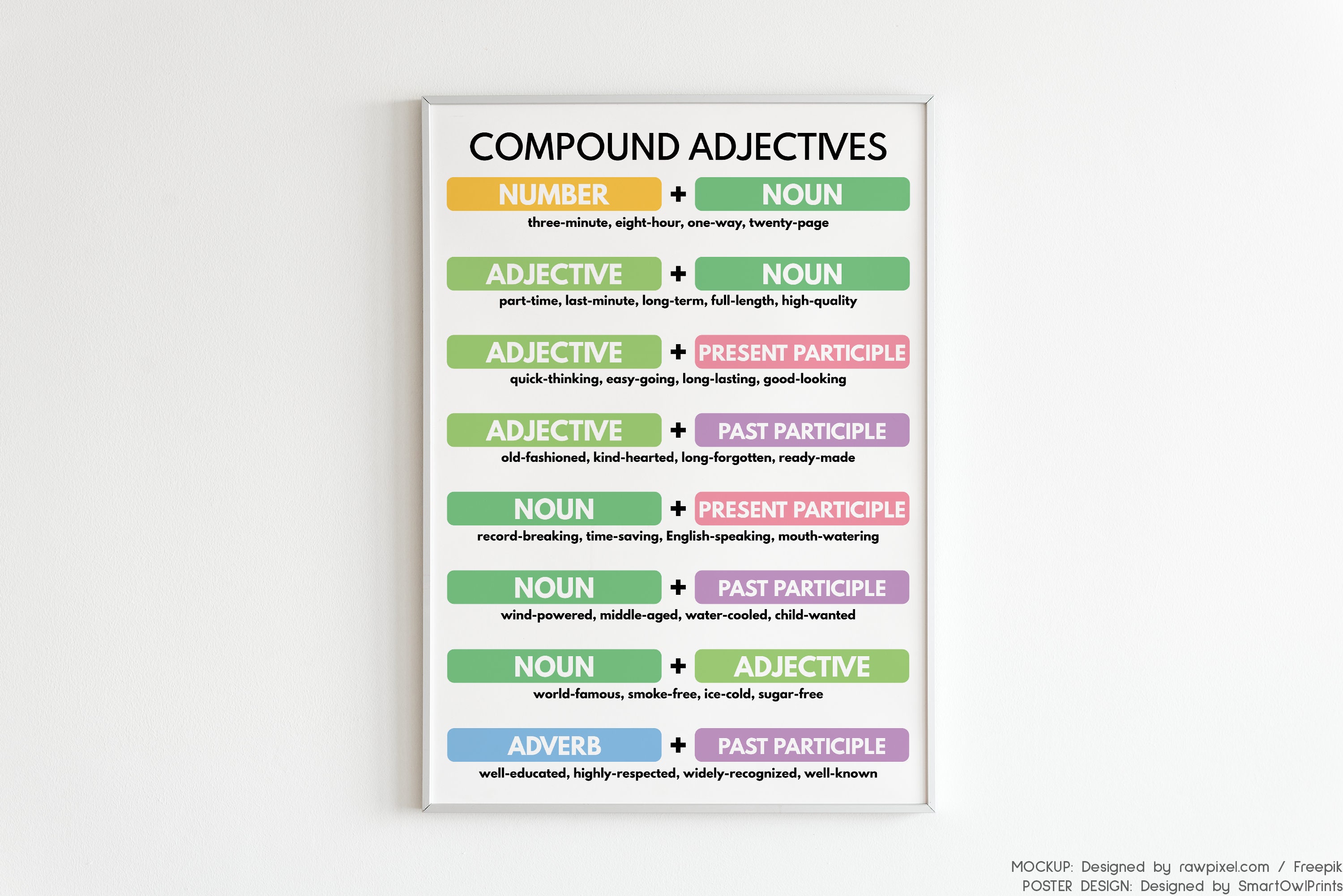 COMPOUND ADJECTIVES Types of Adjectives Parts of Speech - Etsy