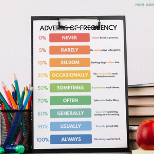 ADVERBS OF FREQUENCY, Grammar Chart for Homeschool, Classroom ...