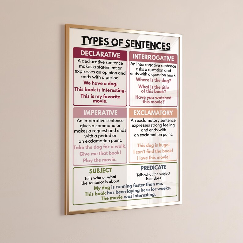 TYPES OF SENTENCES, Grammar Chart for Homeschool, English Grammar ...