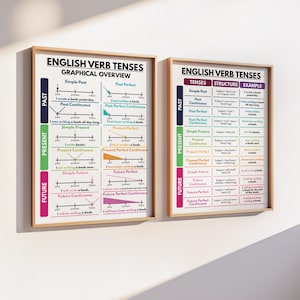 COMPLETE COLLECTION - English Verbs: Set of 12 Posters, English ...