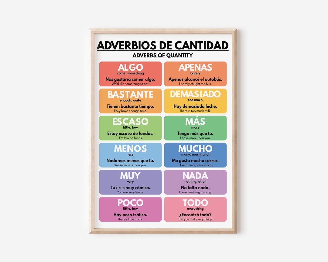 Spanish Language, ADVERBS OF QUANTITY, Grammar Chart Poster ...