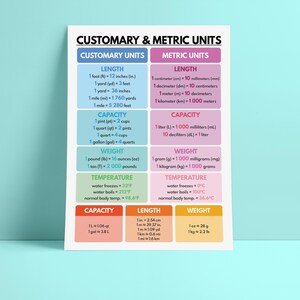 CUSTOMARY and METRIC UNITS Poster, Educational Poster, Rainbow Colors ...
