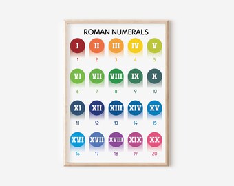 Roman Numerals Poster 2 Color Posters, Roman Numbers Poster, Roman ...