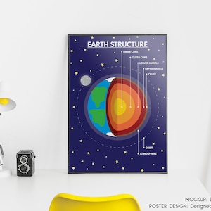 EARTH STRUCTURE Poster, Layers of Earth, Educational Posters, Science ...