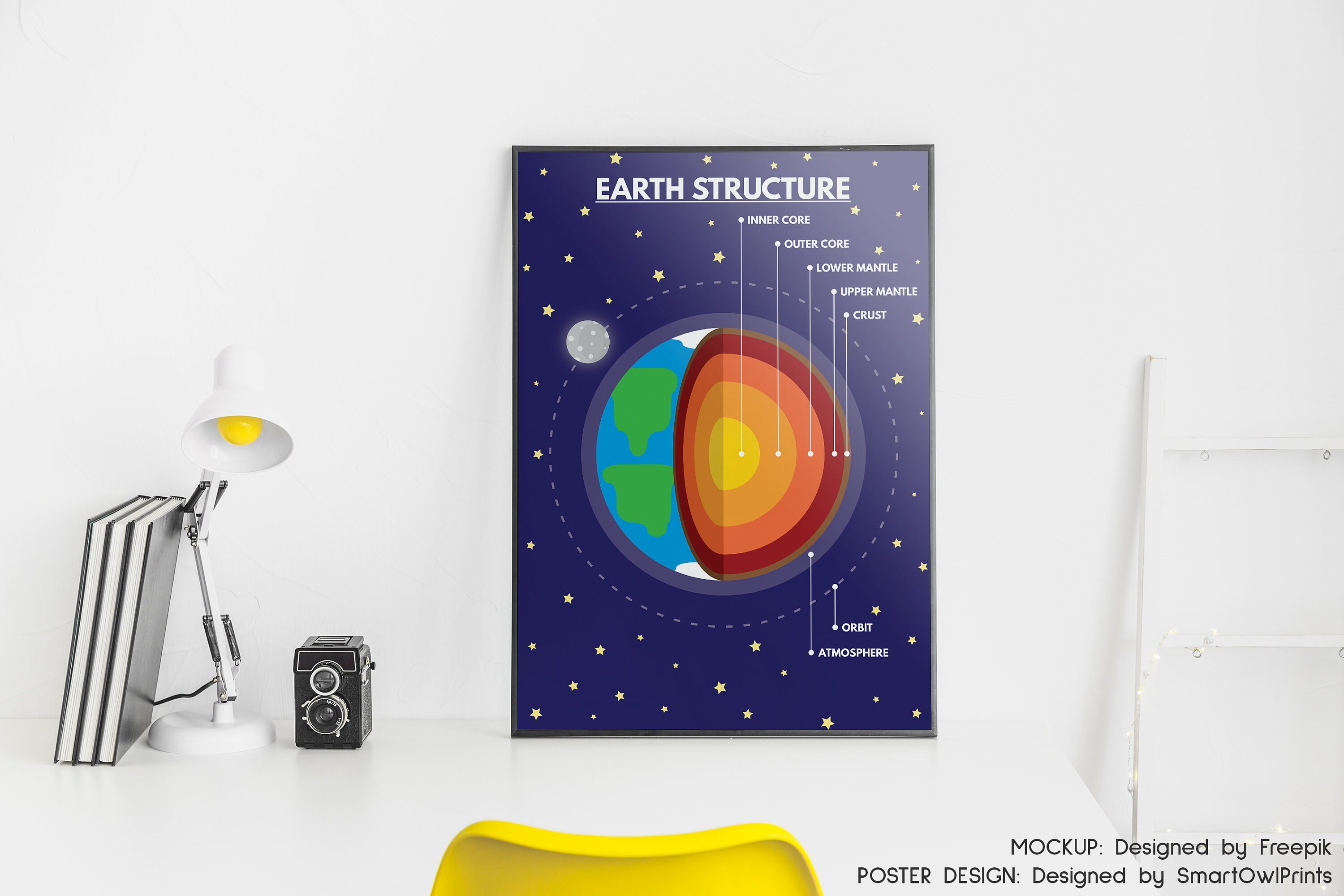 EARTH STRUCTURE Poster Layers of Earth Educational Posters - Etsy