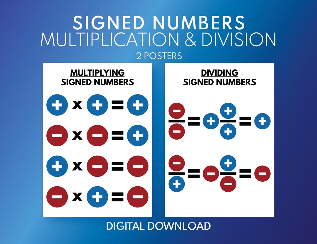 Signed Numbers Poster Set: Math Classroom Decor (digital Download) - Etsy