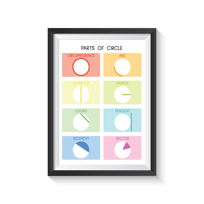 PARTS OF CIRCLE Educational Posters Geometry Math Poster | Etsy