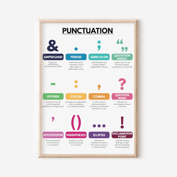 Punctuation Poster - Etsy