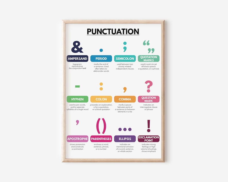 PUNCTUATION POSTER, Grammar Chart for Homeschool, Classroom Poster ...