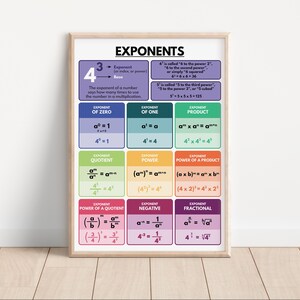 EXPONENT RULES POSTER, Printable Educational Visual Aids, Math Rules ...