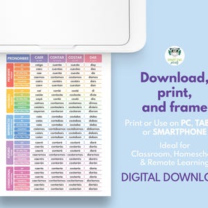 Spanish Language, 24 IRREGULAR VERBS - Set of 6 Posters, Conjugation ...