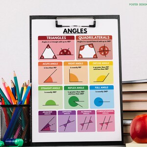 ANGLES TYPES POSTER, Types of Angles, Geometry, Educational Posters ...