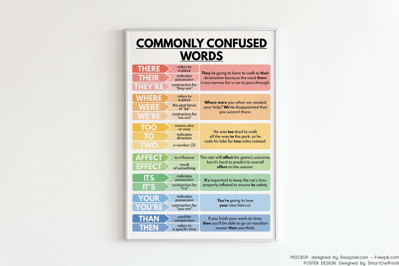 COMMONLY CONFUSED WORDS Poster, Grammar Chart for Homeschool, English ...