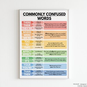 COMMONLY CONFUSED WORDS Poster, Grammar Chart for Homeschool, English ...