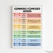 COMMONLY CONFUSED WORDS Poster, Grammar Chart for Homeschool, English ...