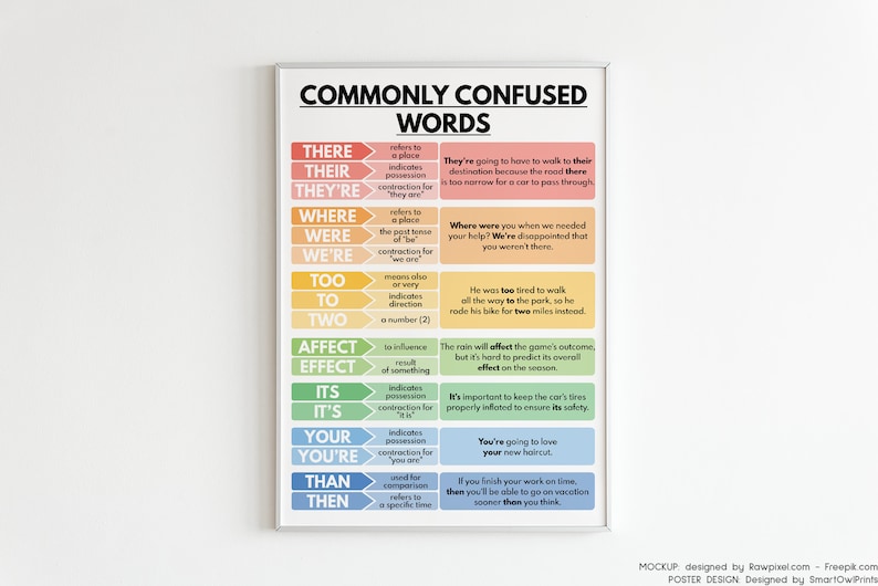 COMMONLY CONFUSED WORDS Poster, Grammar Chart for Homeschool, English ...