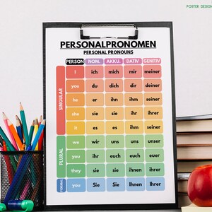German Language, PERSONAL PRONOUNS POSTER, Grammar Chart, German ...
