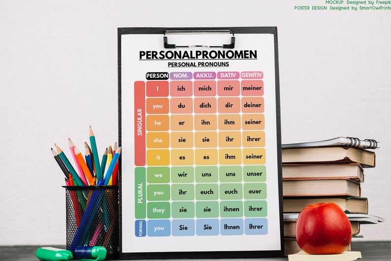 German Language, PERSONAL PRONOUNS POSTER, Grammar Chart, German ...