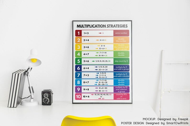 MULTIPLICATION and DIVISION STRATEGIES Set of 2 Posters - Etsy