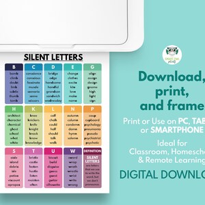 SILENT LETTERS POSTER, Vocabulary, English Pronunciation, Grammar ...