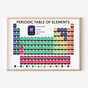 PERIODIC TABLE of ELEMENTS, Educational Science Poster, Chemistry ...