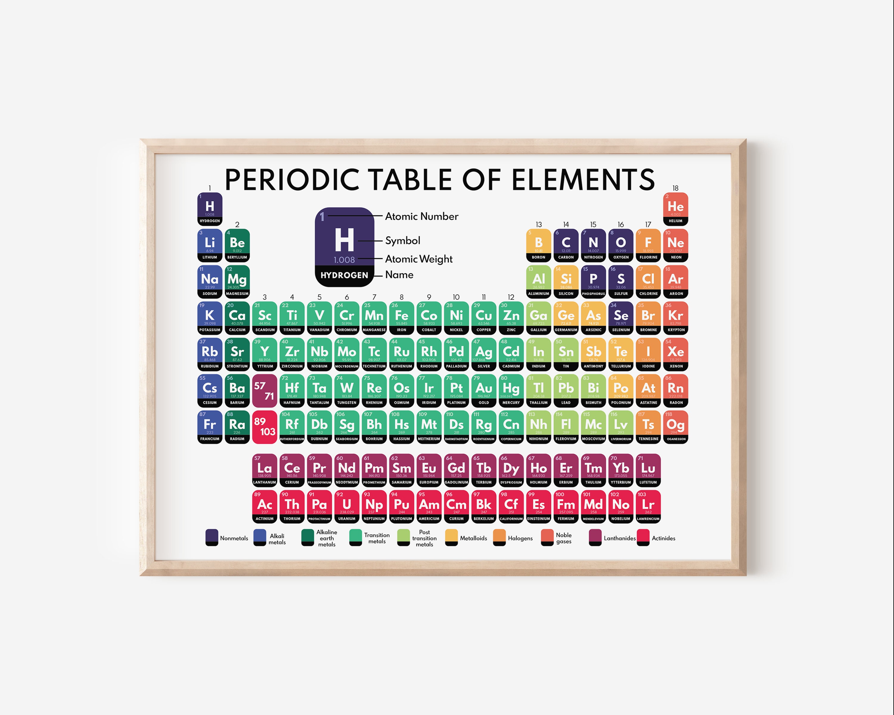 PERIODIC TABLE of ELEMENTS, Educational Science Poster, Chemistry ...