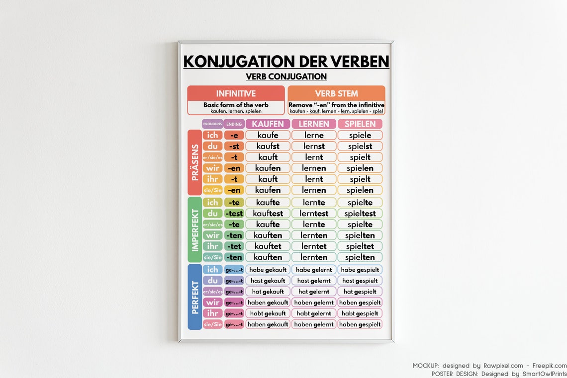 German Language VERB CONJUGATION Regular Verbs Grammar - Etsy
