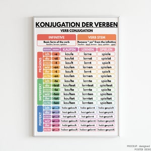German Language, VERB CONJUGATION, Regular Verbs, Grammar Chart, Visual ...