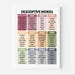 DESCRIPTIVE WORDS POSTER, Grammar Chart for Homeschool, English ...
