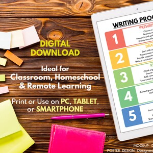 WRITING PROCESS POSTER, How to Write, 5 Stages of Writing, Step-by-step ...